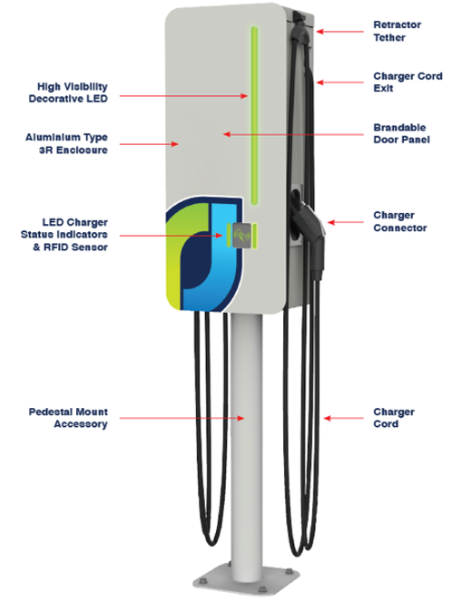 Native Smart Charge – The Smart Way
